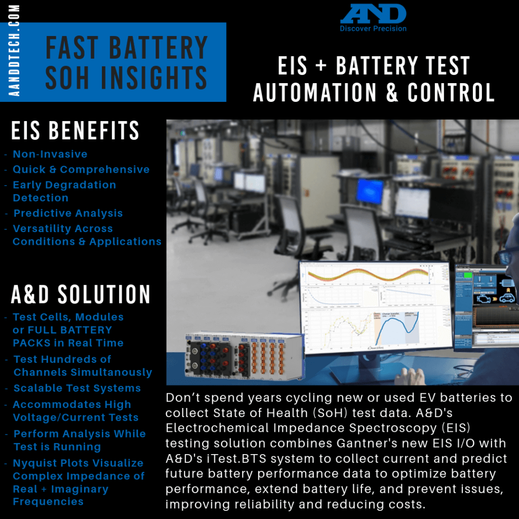 Fast Battery SoH Insights With EIS Testing - A&D Company