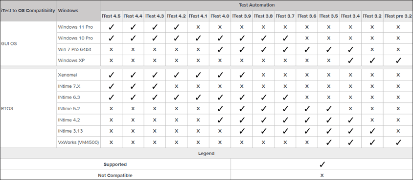 iTest 4.5 Release - A&D Company